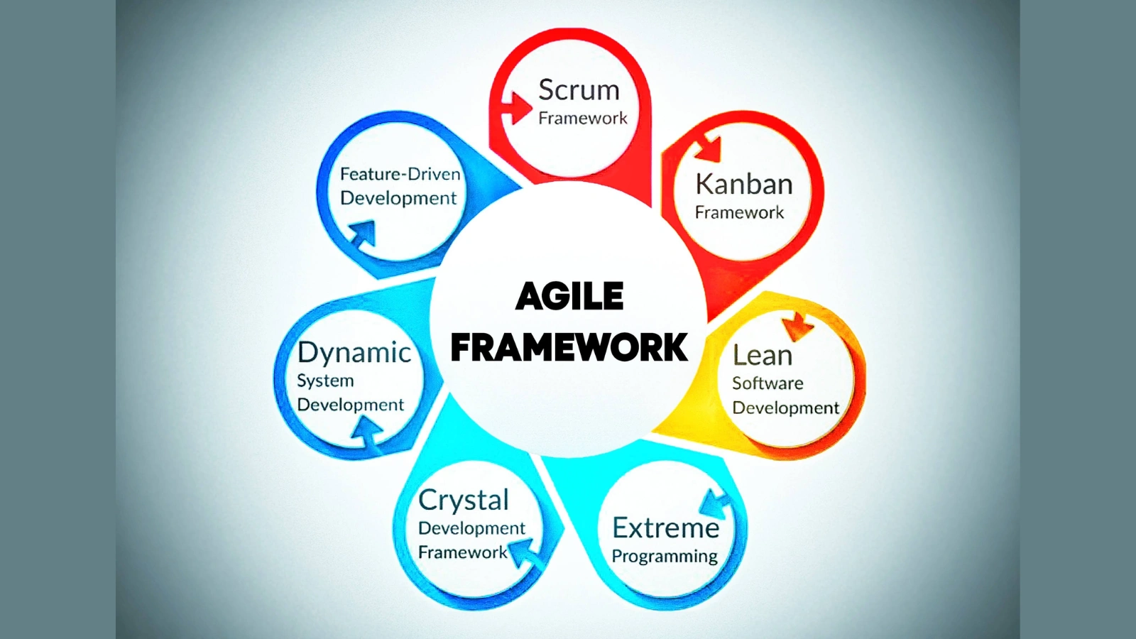 Why Agile Project Management Drives Explosive Growth?