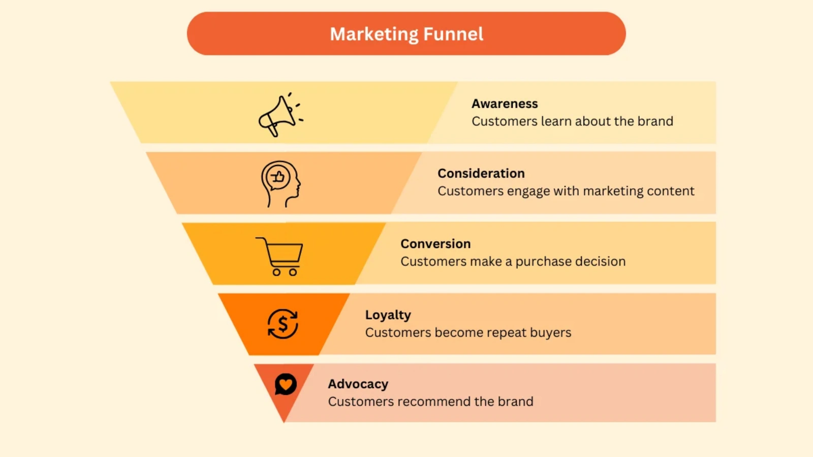 Can Sales Funnel Optimization Unlock Hidden Revenue?